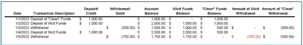 Following the Money: Forensic Accounting Tracing Methods & Best ...