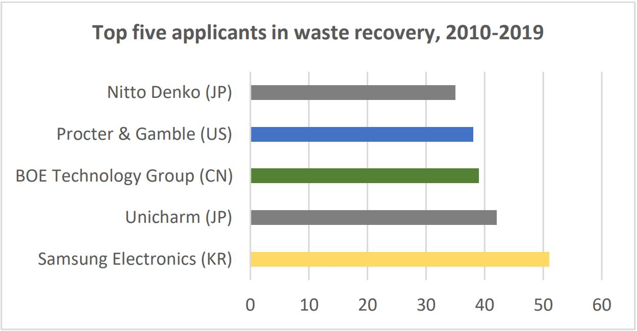 Accelerating the Future: The Rise of Green Technology and Intellectual ...