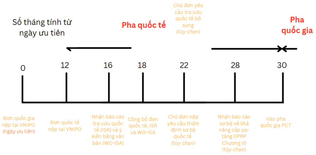 Đăng ký sáng chế ra nước ngoài: Đơn PCT hay Đơn Công Ước? - Lexology