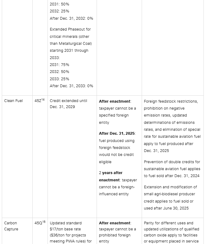 Amendments to IRA Tax Credits in the Senate Budget Bill - Lexology