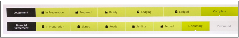 Court Decision exposes serious gap in PEXA settlement process - Lexology