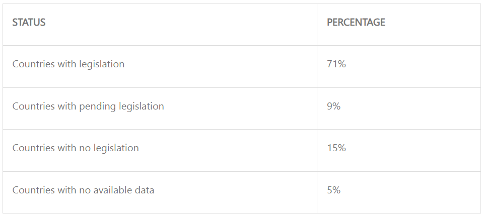 Updated Mapping of Personal Data Protection Around the World - Lexology
