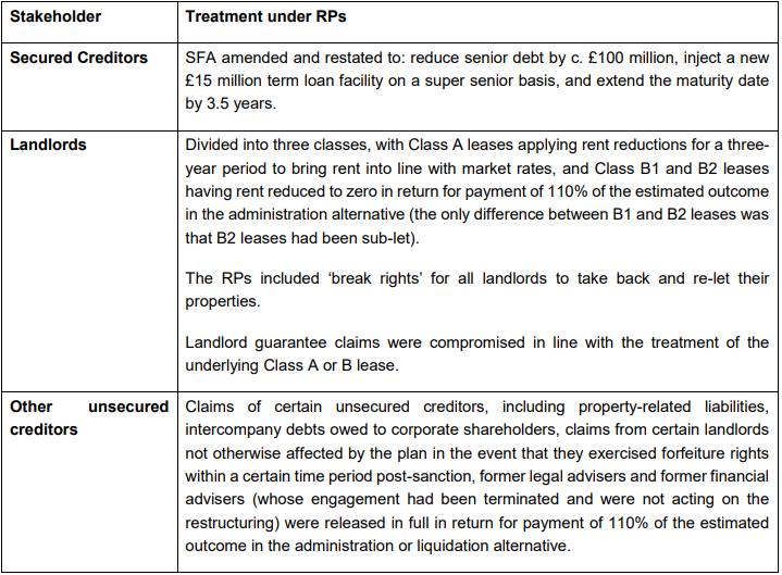 Willkie advises on first UK restructuring plan of regulated Healthcare ...