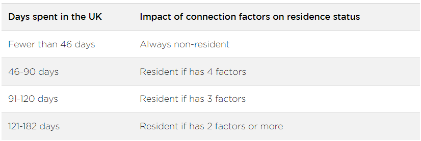 Coming to the UK: An introduction - Lexology