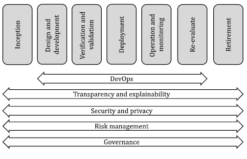 Governance of AI by organisations: Do's and Don'ts explained in new ISO ...