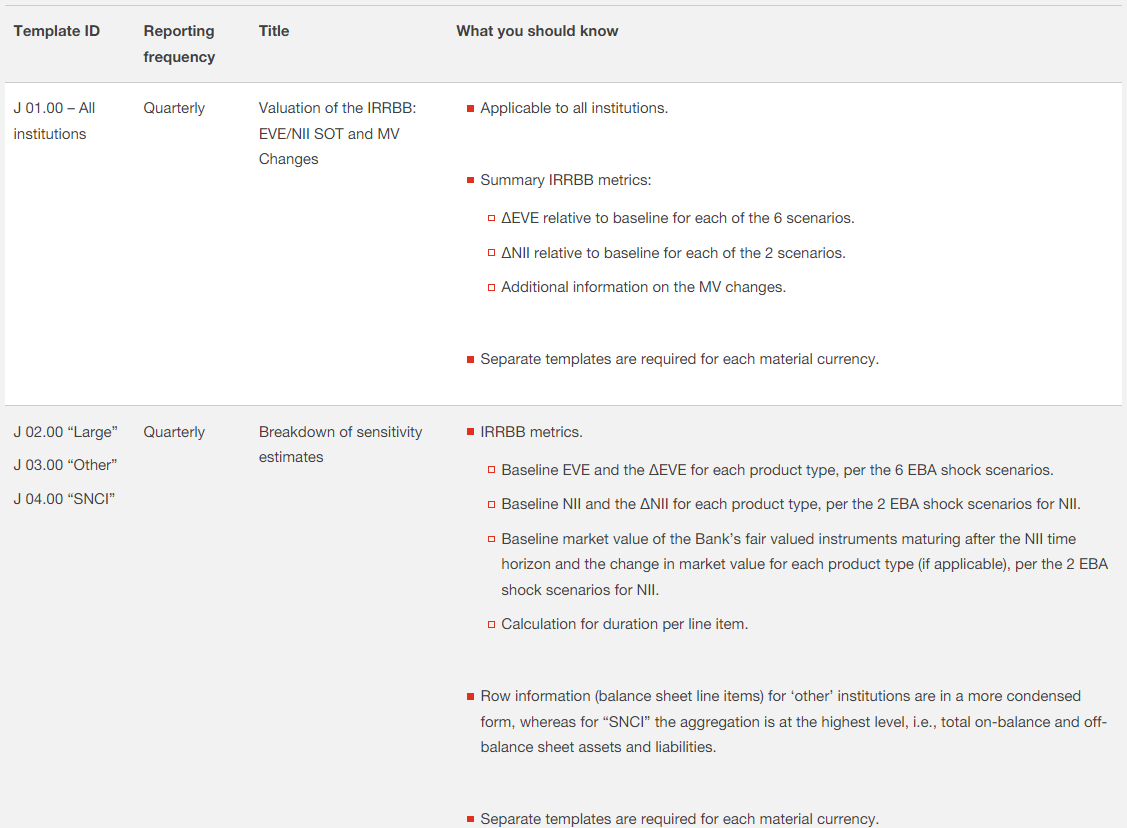 A comprehensive guide to Interest Rate Risk in the Banking Book (IRRBB ...