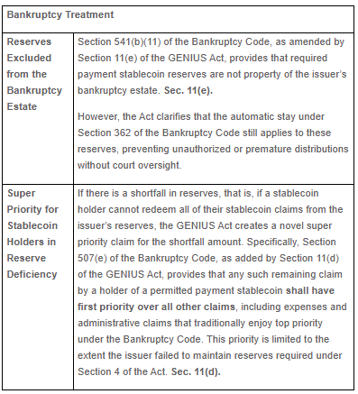 The GENIUS Act: A Comprehensive Guide to US Stablecoin Regulation - Lexology