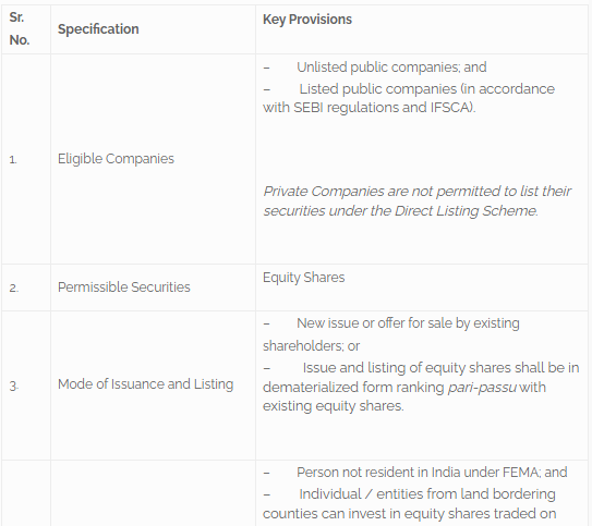 Direct Overseas Listing of Indian Companies - Lexology