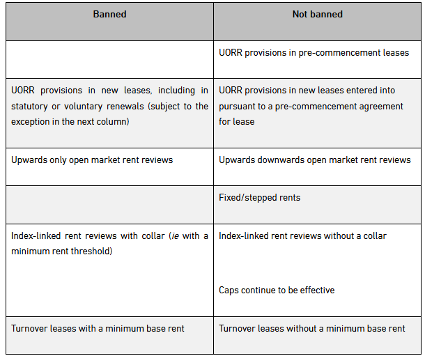 The end of upwards only rent reviews? What the proposed ban means for ...