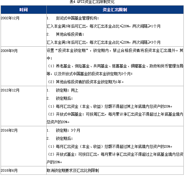 外资投资中国资本市场路径之QFII和RQFII制度演变及新规变化 - Lexology