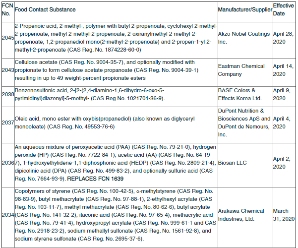 FDA Adds 18 New Substances to its Inventory of Effective FCS ...