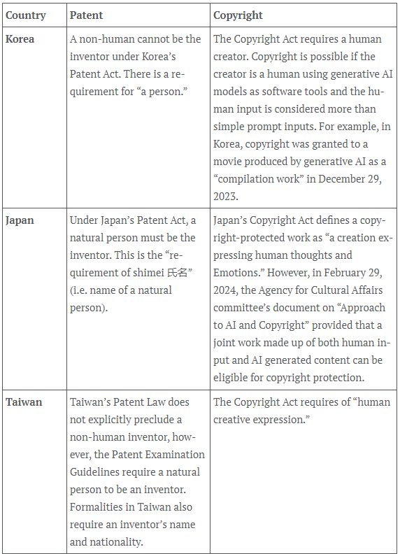 Artificial Intelligence and Intellectual Property Legal Frameworks in ...