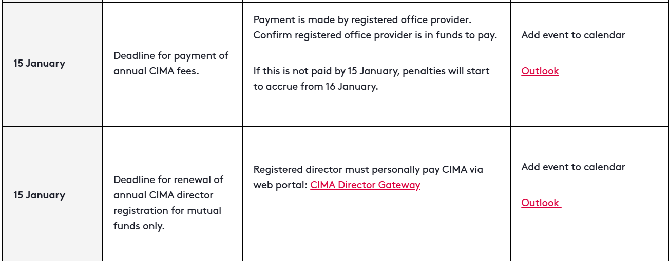 Compliance calendar for Cayman Islands investment funds - 2025 - Lexology