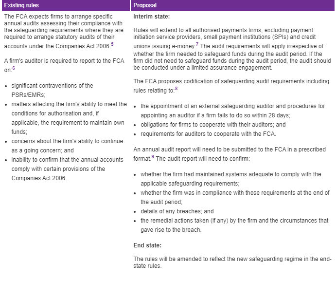 Enhanced monitoring and reporting - Lexology