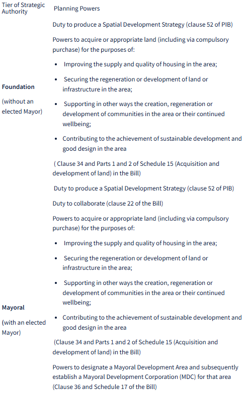 English Devolution and Community Empowerment Bill enters Parliament - Lexology