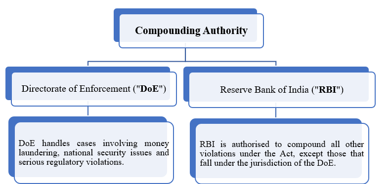 Foreign Exchange Compounding 2024: An overview of the latest Rules and ...