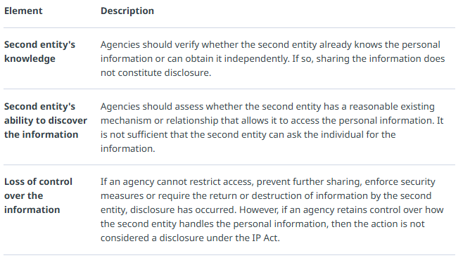 Queensland's IPOLA Guidelines - Queensland Privacy Principles - Key ...