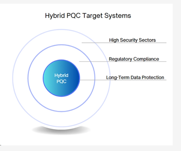 Primer on Post-Quantum Cryptography (PQC) - Lexology