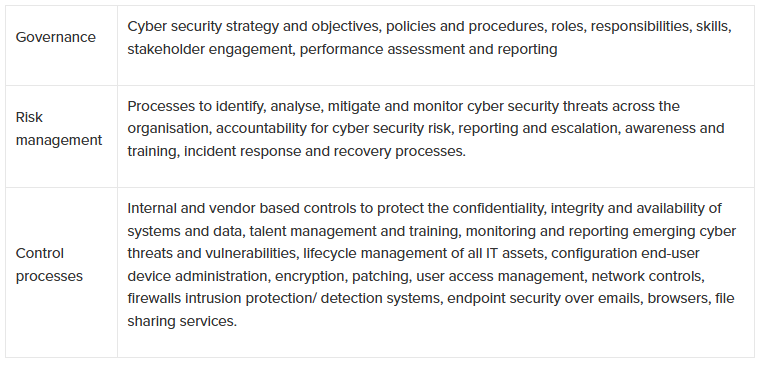 What does the Cyber Security Topical Requirement mean for Heads of ...