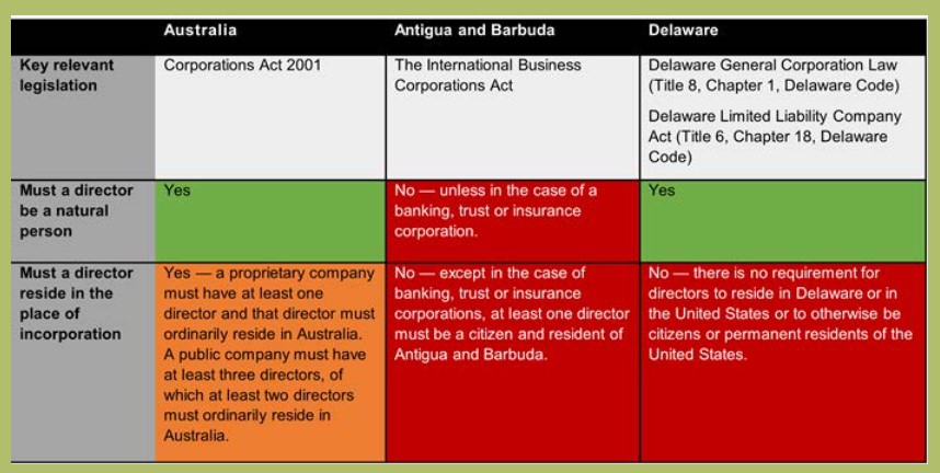 The FTX collapse: The governance red flags top-tier investors ignored ...