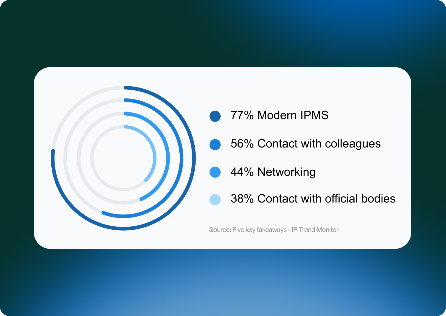 Navigating the Shift in IPMS: From SaaS to Platform Solutions - Lexology