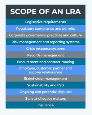 Legal Risk Assessments - An Essential Risk Management Tool - Lexology