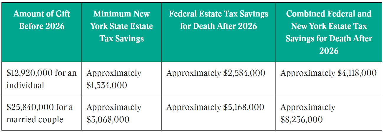 Expanded Federal Tax Exclusions and Exemptions Mean Greater ...
