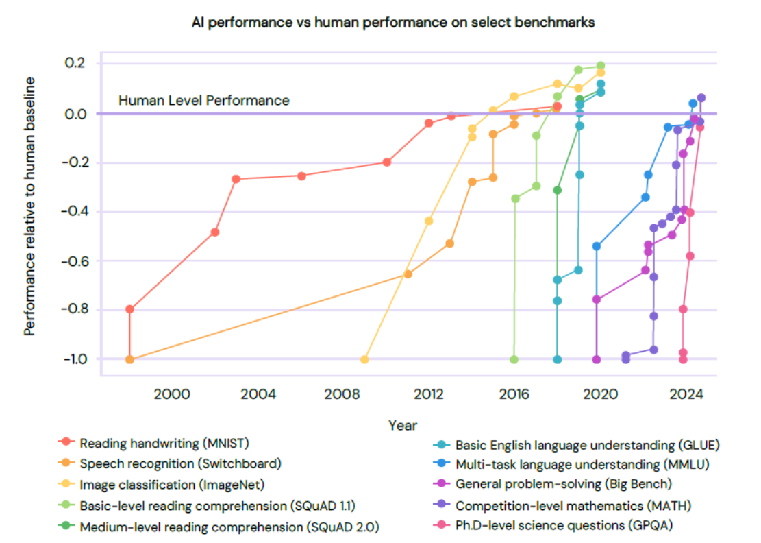 Final report of 'the IPCC of AI' - Lexology