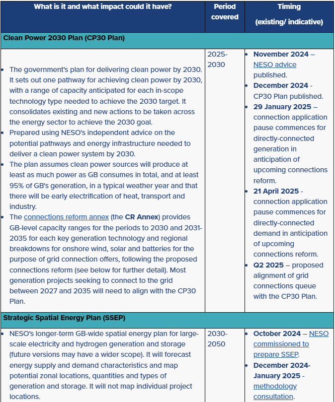 Clean Power 2030: What's the Plan? Strategic Planning of GB's Future ...