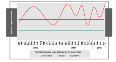 OECD Guidance on Financial Transactions-Cash pooling - Lexology
