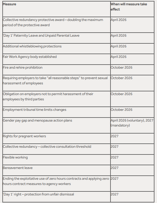 Employment Rights Bill roadmap - where are we heading? - Lexology