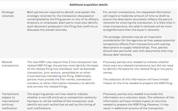 Key Considerations as FTC, DOJ Significantly Change HSR Premerger ...