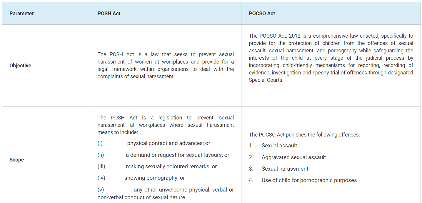 The Interplay between POSH Act and POCSO Act - Lexology