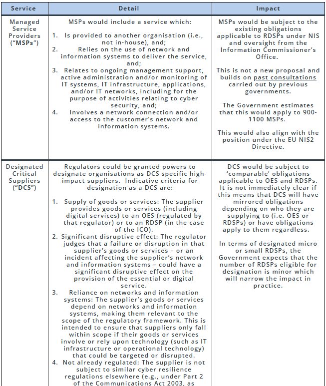 UK cybersecurity reform - Planned changes for Cyber Security and ...