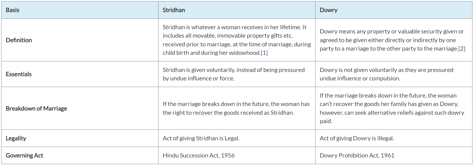 Stridhan Law in India - Lexology