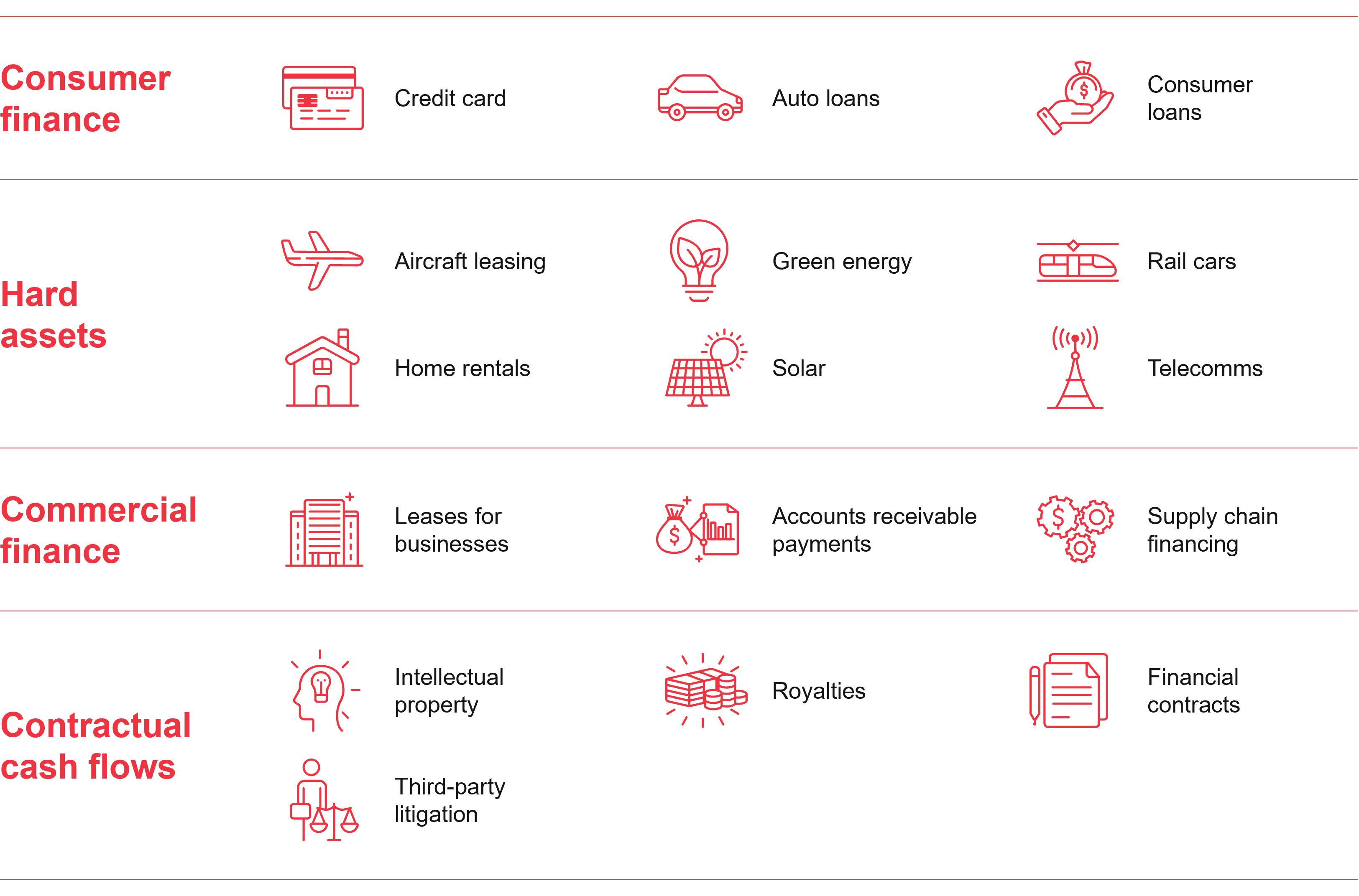 The growth of asset-based finance in private credit markets - Lexology