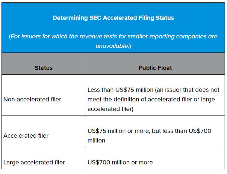 Foreign Private Issuers: Have You Assessed Your Status Under US ...