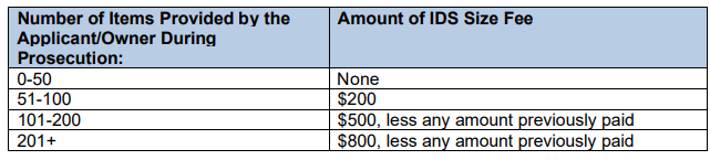 The USPTO Introduces New “Information Disclosure Statement Size Fees ...