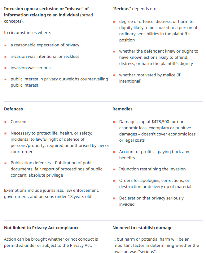 A new privacy right of action - how to avoid unexpected consequences ...