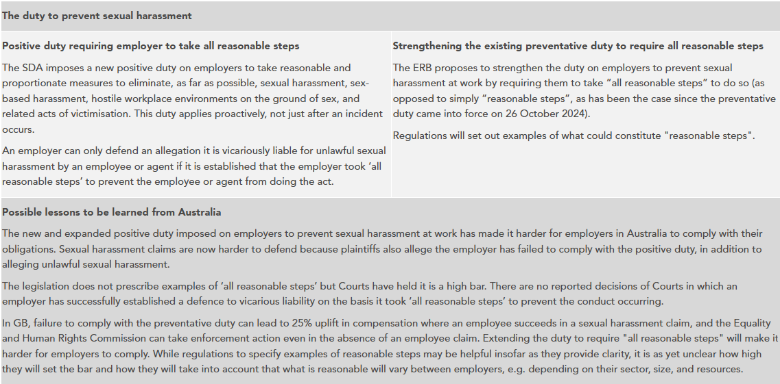 Part Two: Comparison of the Employment Rights Bill 2024 and the Fair Work Act 2009 (Cth ...