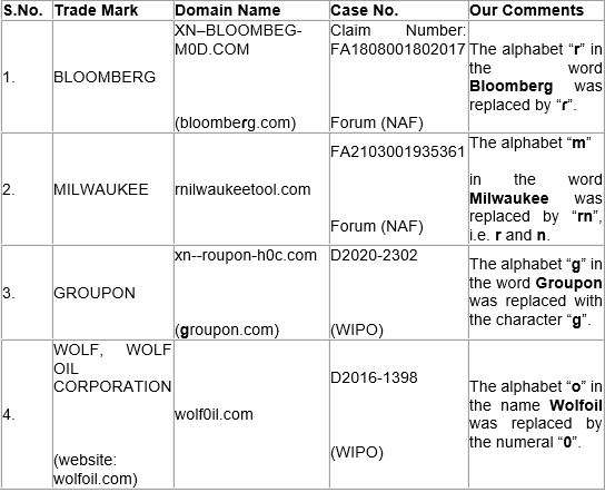 Watch what you read! Part 2: phishing/spoofing threat of homographs ...