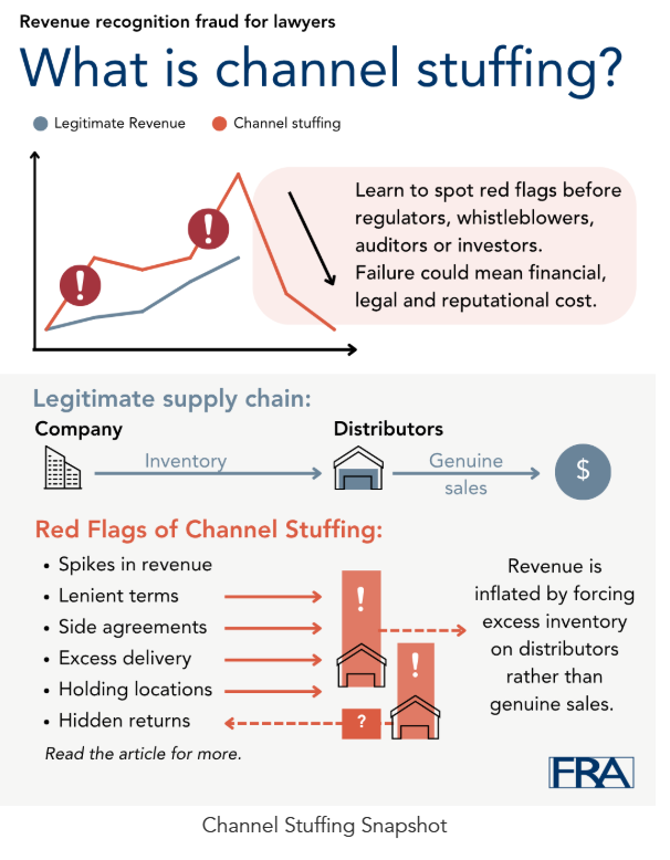 Revenue Recognition Frauds: Channel Stuffing - Lexology