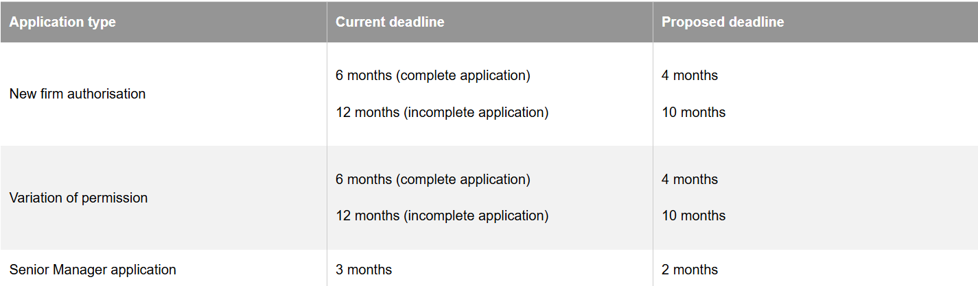 Leeds Reforms Set UK Government Agenda for Financial Services - Lexology