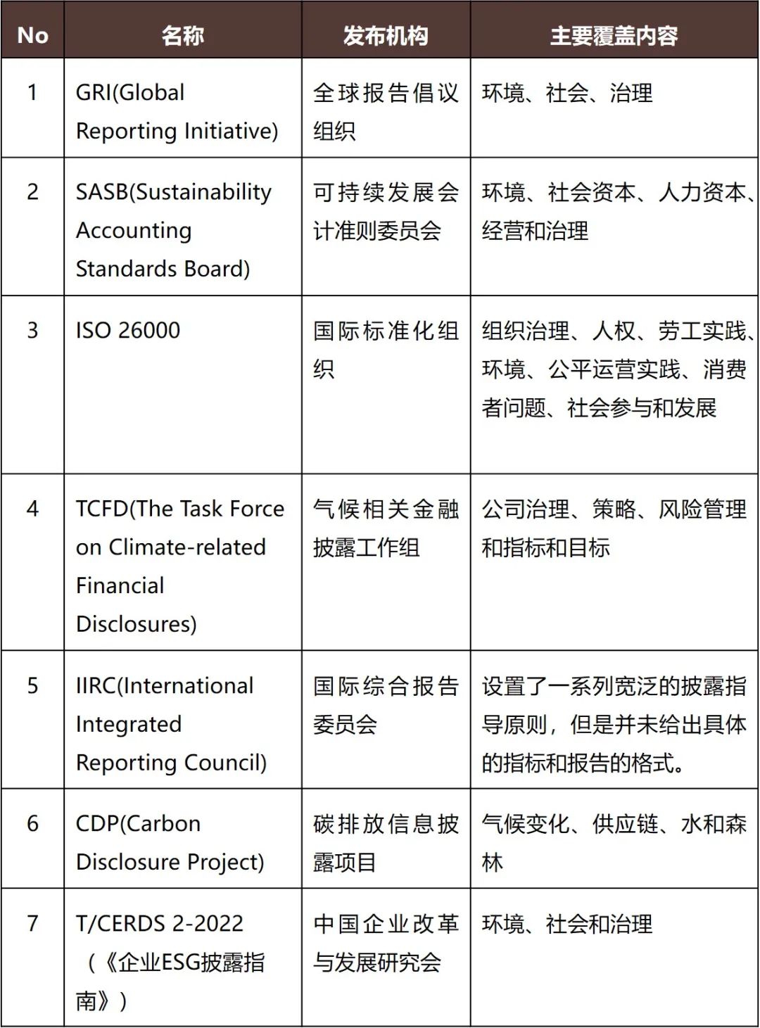 ESG治理专题：GRI指标中国落地指南 - Lexology