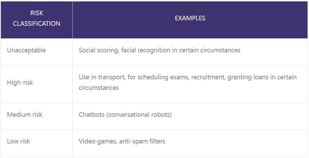 European Council Approves Legislation on Artificial Intelligence - Lexology