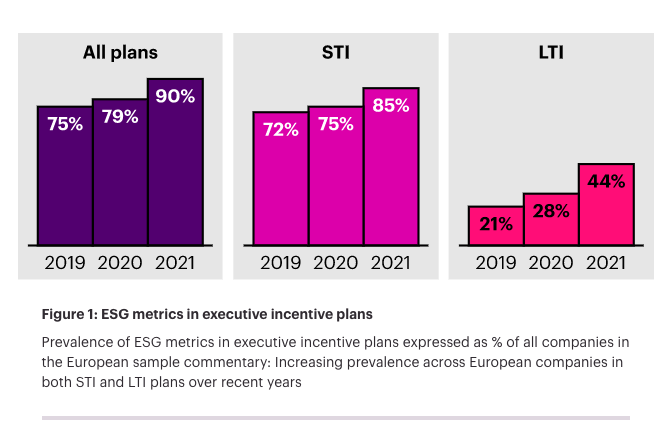 ESG Metrics in European Executive Incentive Plans - Lexology