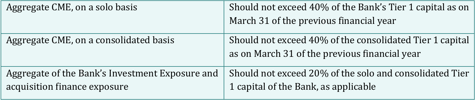 Overview of the Reserve Bank of India’s draft directions governing ...