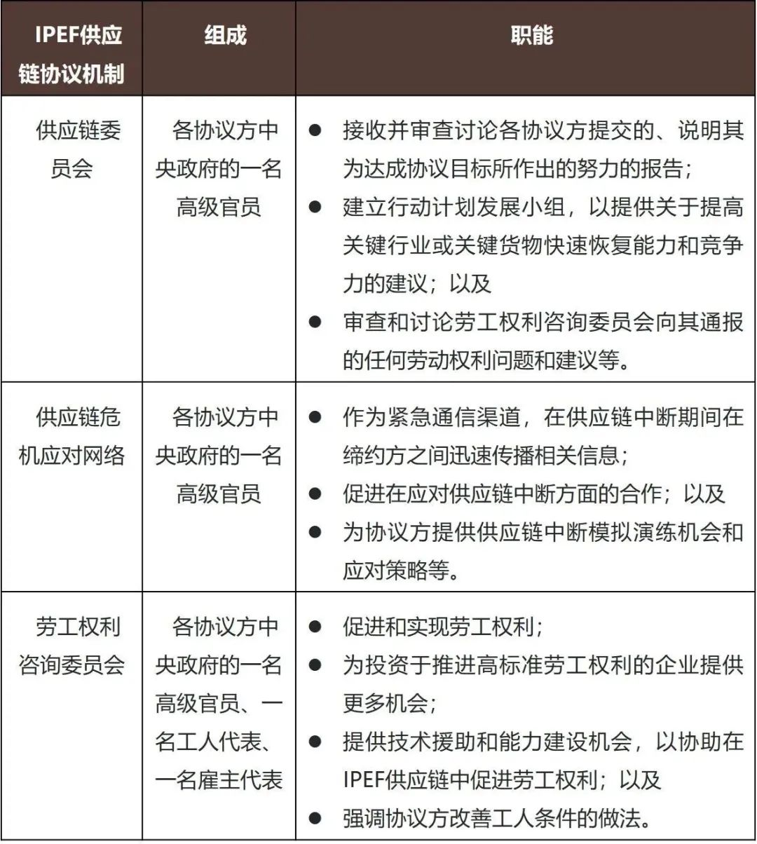 印太经济框架（IPEF）供应链协议公布，对企业供应链筹划影响何如 - Lexology
