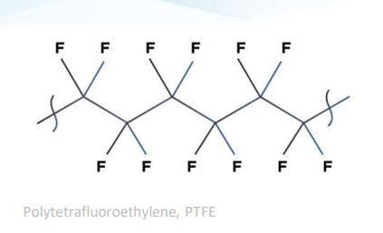 Understanding PFAS in Apparel and the Risks of Product Liability and ...