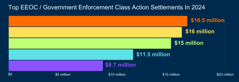Duane Morris Class Action Review - 2024/2025: Mid-Year Class Action ...